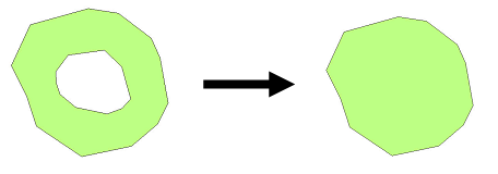 2.17 Fill 'doughnut' polygon - LUPMISManual